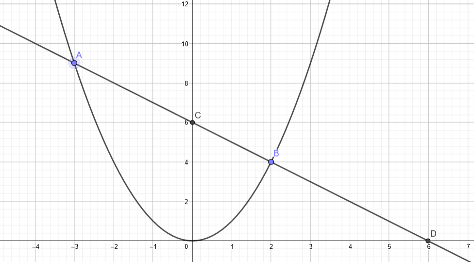 The Endless Delights of y=x^2 – Geomaths