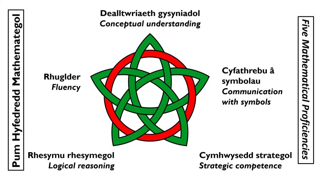 Exciting times for Maths Teachers in Wales – Geomaths