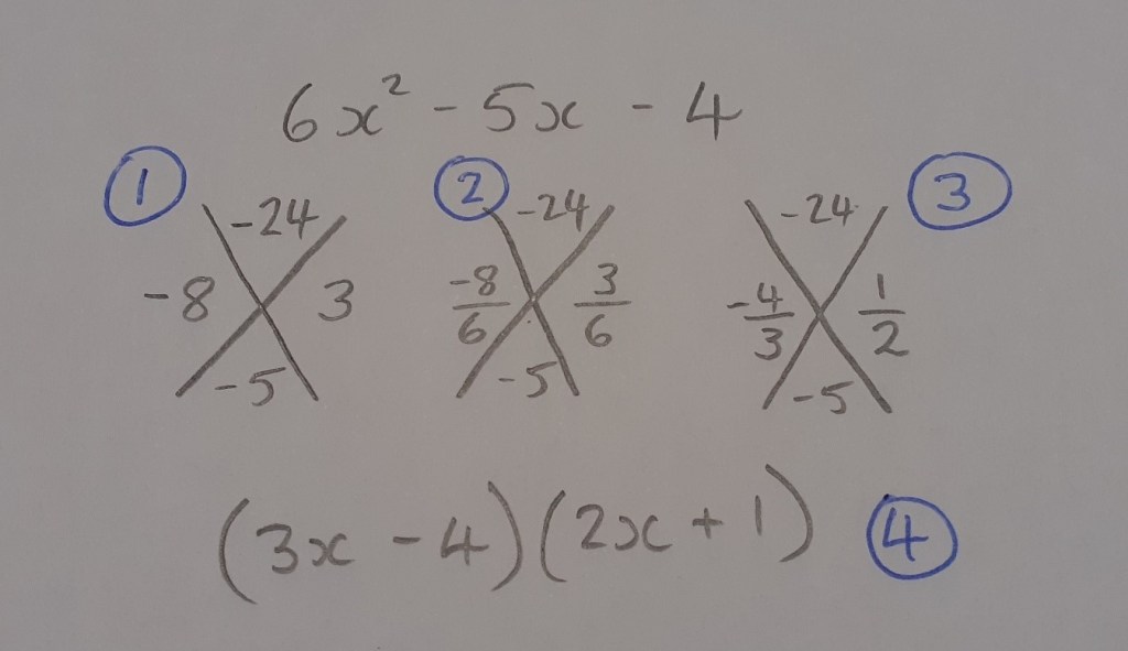 Factorising non-monic quadratics – A department’s view – Geomaths